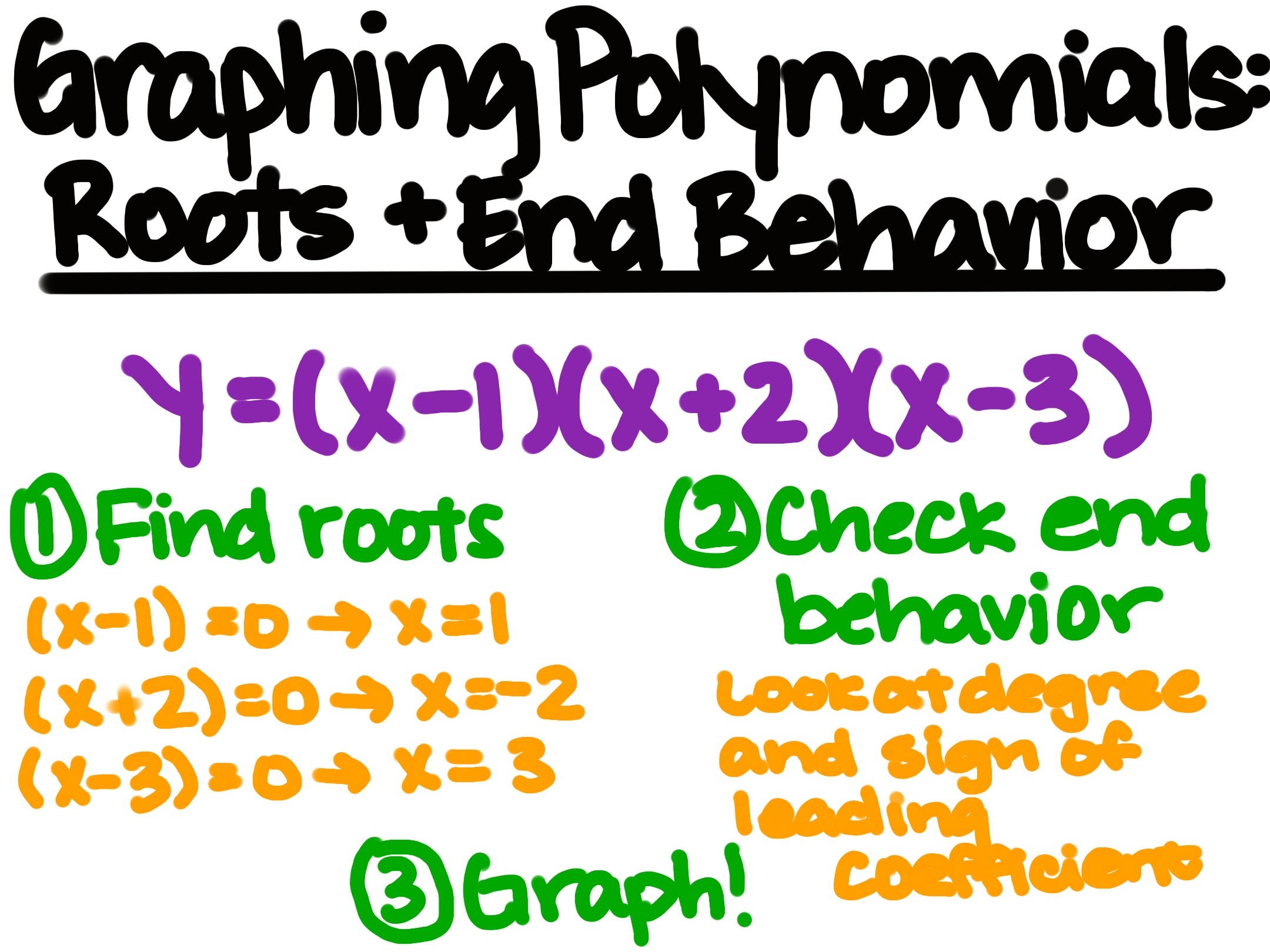 Graphing Polynomials Using Roots and End Behavior - Expii