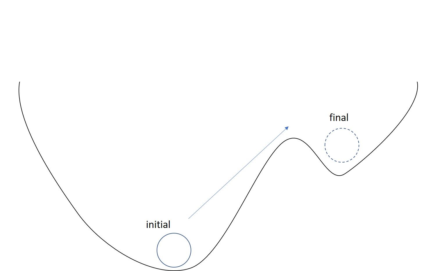 Energy in Chemical Reactions — Role & Overview - Expii
