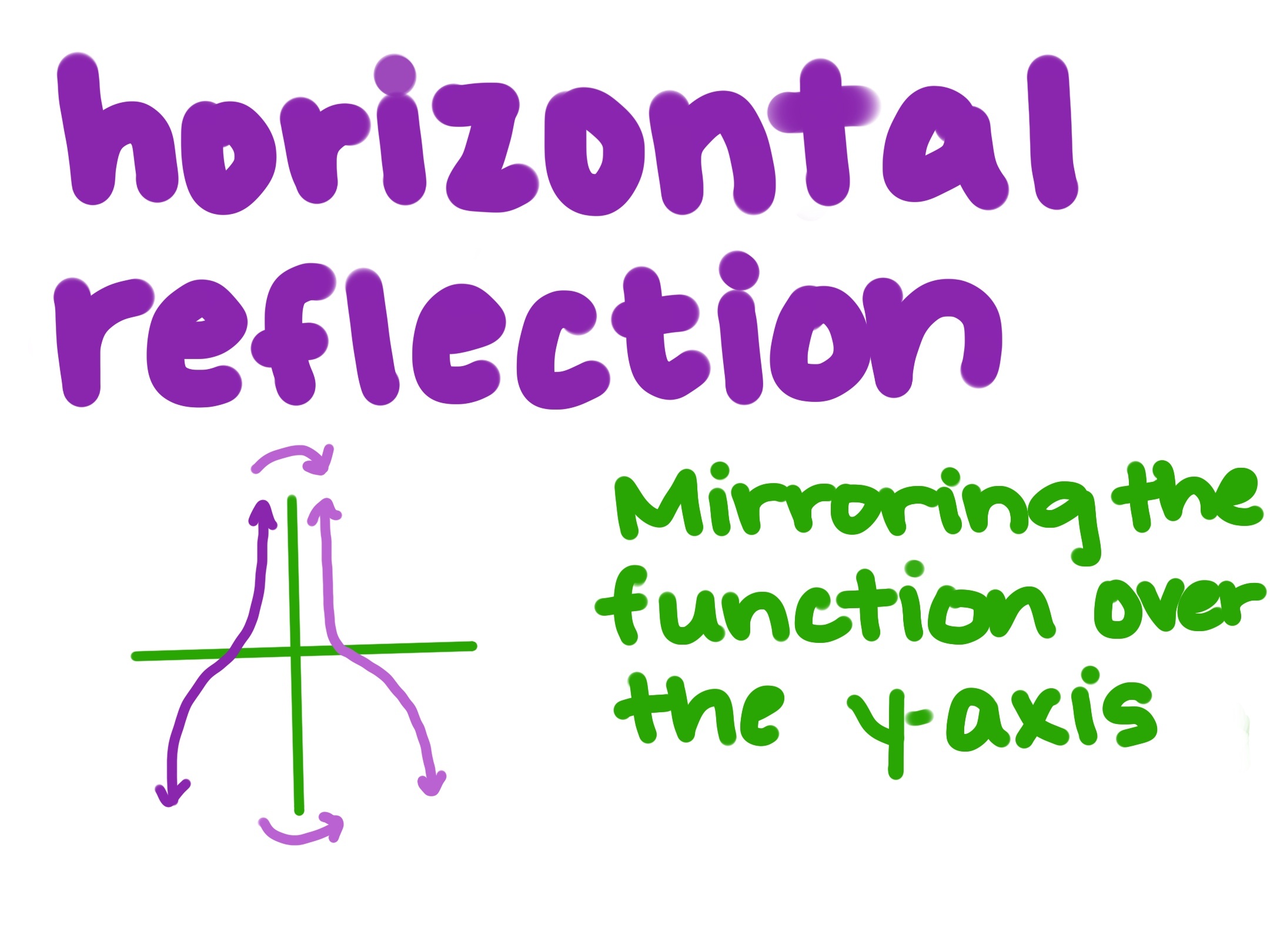 Y Axis Reflection Y Axis Reflection
