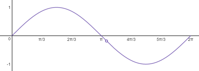 Estimate Values Using Linear Approximation - Expii