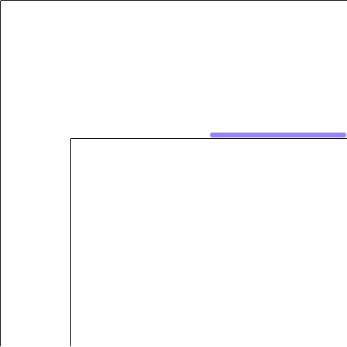 Solving Optimization Word Problems - Expii
