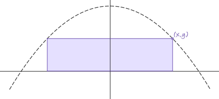 Solving Optimization Word Problems - Expii