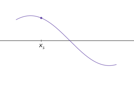 Newtons Method For Approximating Zeros Expii