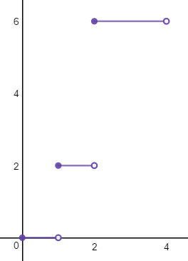 Piecewise Definitions of Functions - Expii
