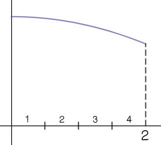Left, Right, and Midpoint Riemann Sums - Expii