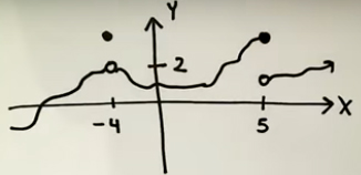 Two-Sided Limits from Graphs - Expii