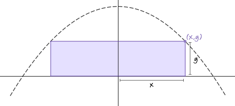 Solving Optimization Word Problems - Expii