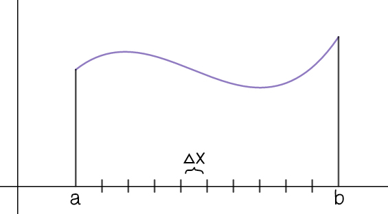 Definite Integral as a Limit of Riemann Sums - Expii