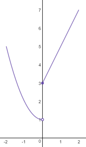 Two-Sided Limits from Graphs - Expii