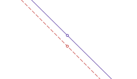 Estimate Values Using Linear Approximation - Expii