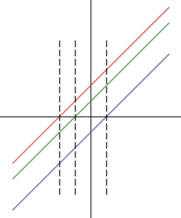 What Are Asymptotes? - Expii