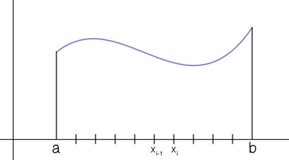 Definite Integral as a Limit of Riemann Sums - Expii