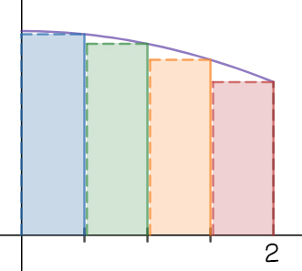 Left, Right, and Midpoint Riemann Sums - Expii
