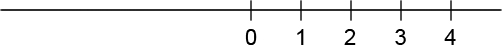 Number Line — Definition & Uses - Expii