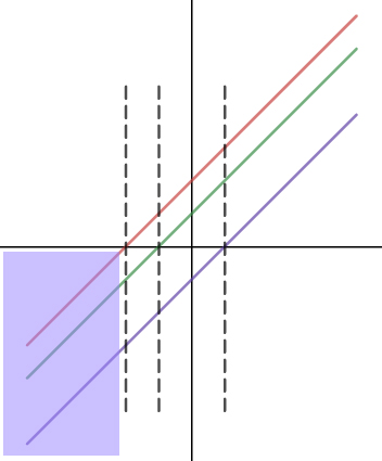 Oblique Asymptotes of Rational Functions - Expii