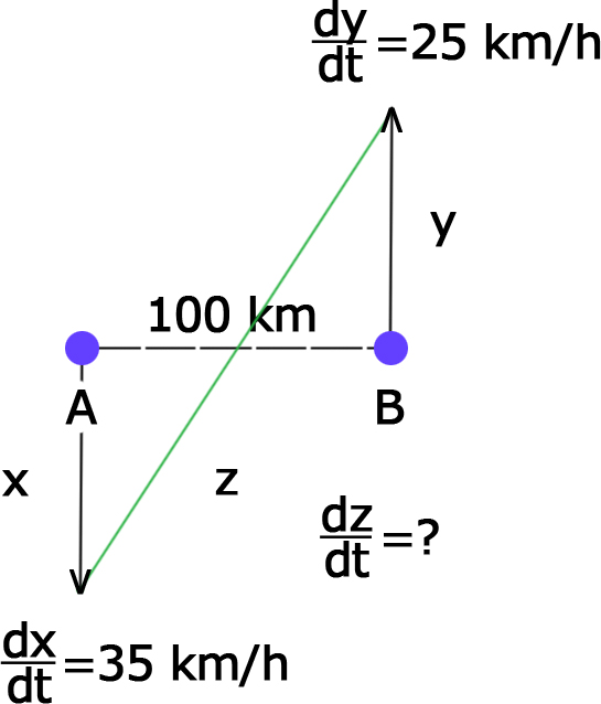 Related Rates - Expii