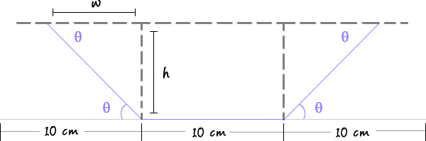 Solving Optimization Word Problems - Expii