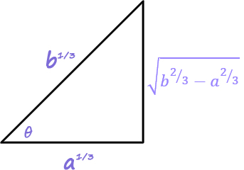 Solving Optimization Word Problems - Expii