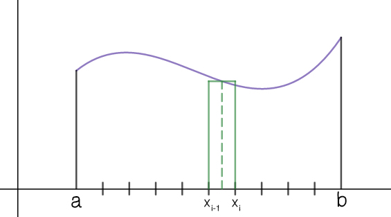 Definite Integral as a Limit of Riemann Sums - Expii