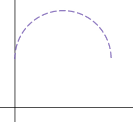Graphing Systems of Nonlinear Inequalities - Expii