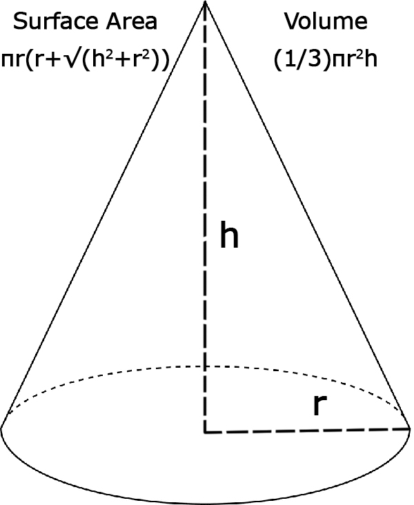 Geometric Formulas as Literal Equations - Expii