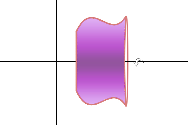 Calculating Volumes via Disks or Washers - Expii
