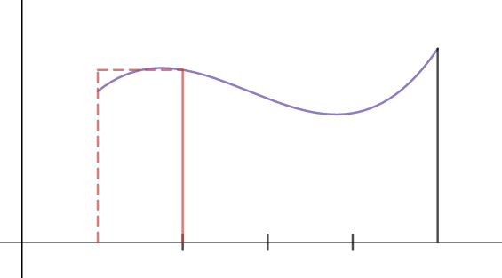 Left, Right, and Midpoint Riemann Sums - Expii