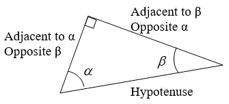 Trigonometric Word Problems - Expii