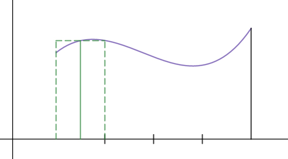 Riemann Graph Example