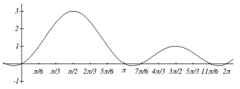 Trigonometry: Negative Angle Identities - Expii