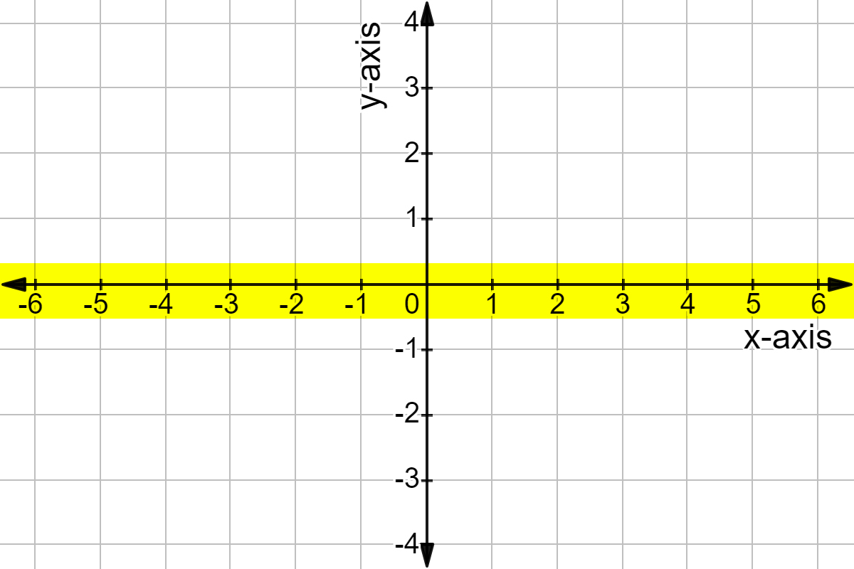 Coordinate System Definition Examples Expii