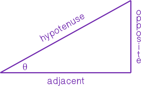Find Measures of Angles Using Sin, Cos, Tan - Expii