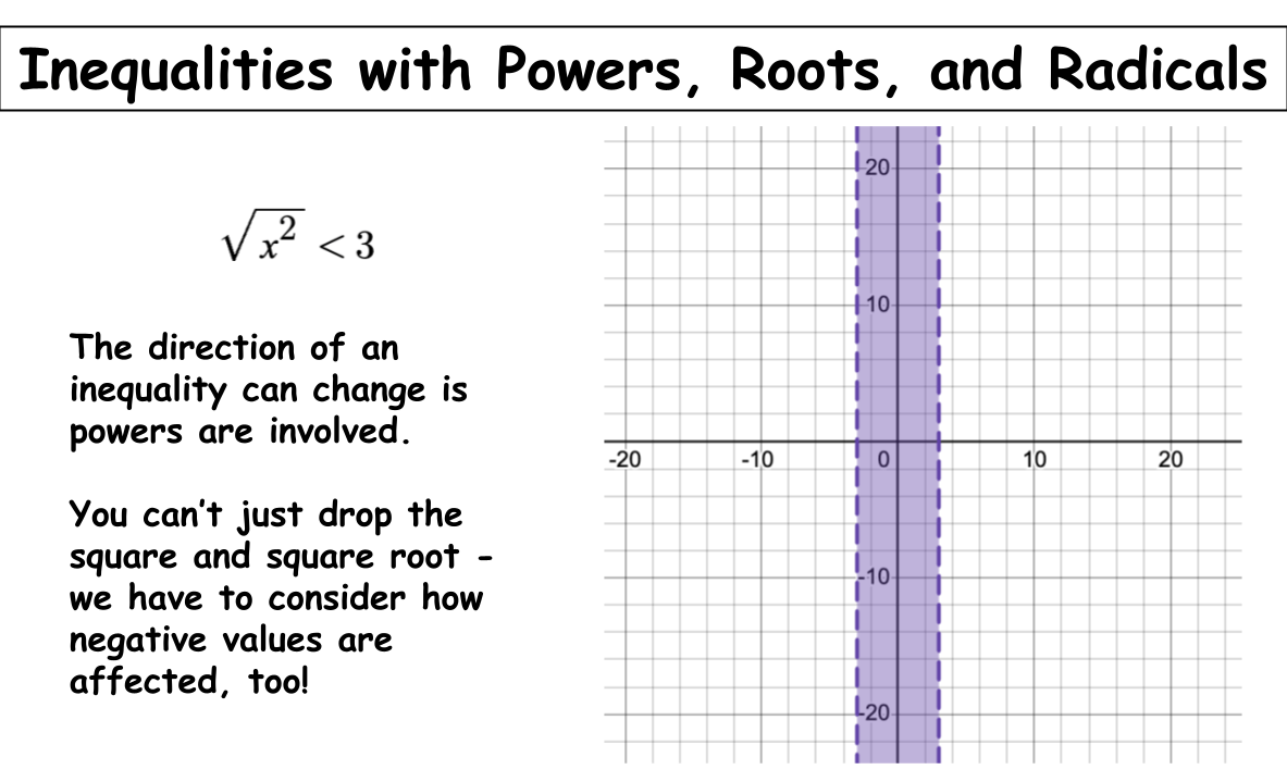 Inequalities with Powers, Roots, and Radicals - Expii