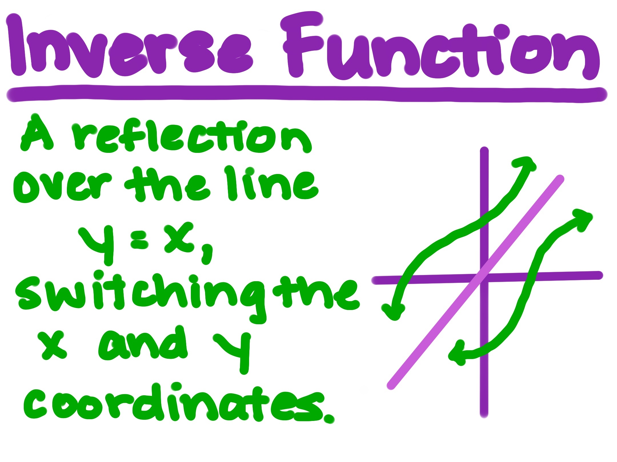 What Are Inverse Functions Expii What Are Inverse Functions Expii