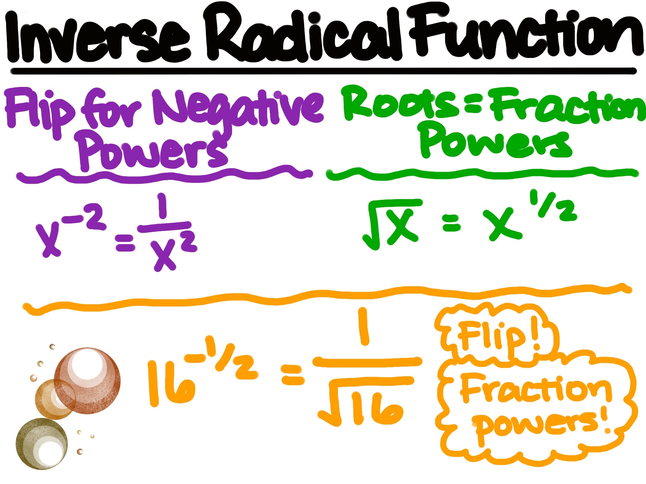 Inverse Powers and Radical Functions - Expii