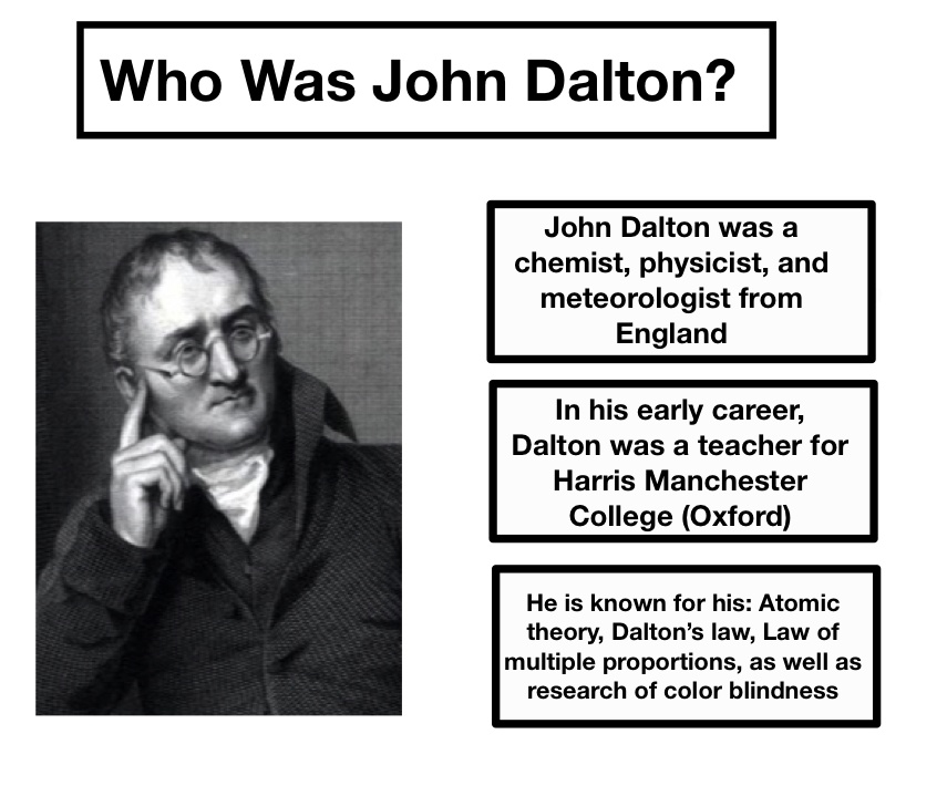 Dalton s Atomic Theory Overview Modern Application Expii