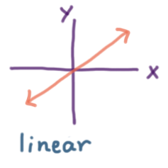 What are parent or common functions? - Expii