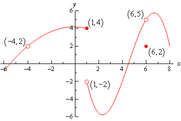 Estimating One-Sided Limits from Graphs or Tables - Expii