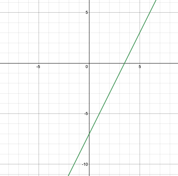 Solving Linear-Quadratic Systems by Elimination - Expii