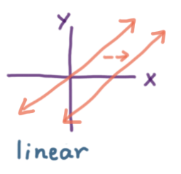 What are parent or common functions? - Expii