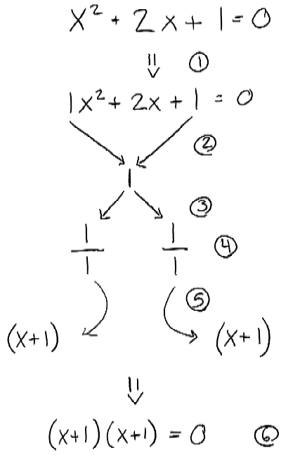 Factoring Quadratic Equations - Examples & Practice - Expii