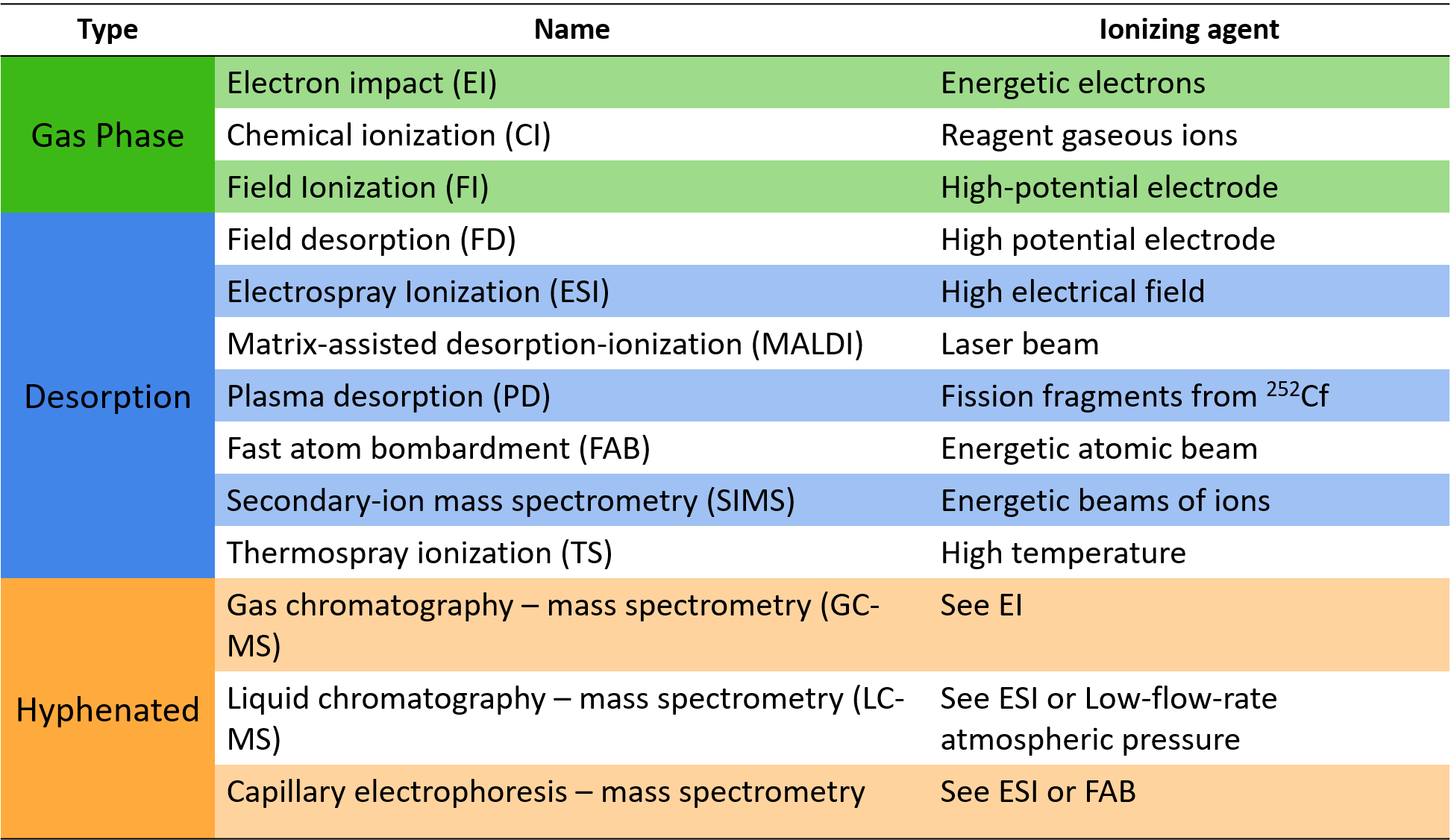 Mass Spectrometry MS Introduction Applications Expii