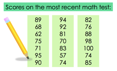 Measures of Central Tendency: Mean - Expii