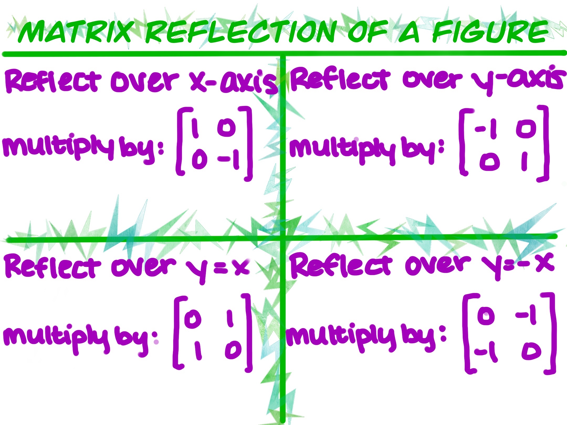 Matrix Reflection Of A Figure Expii Matrix Reflection Of A Figure Expii