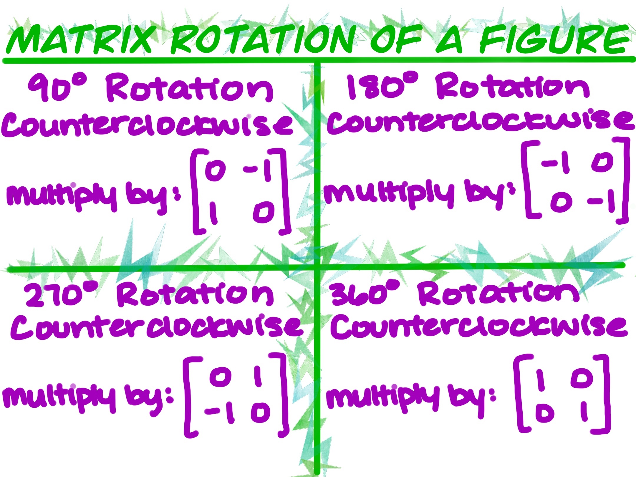 Matrix Rotation Of A Figure Expii