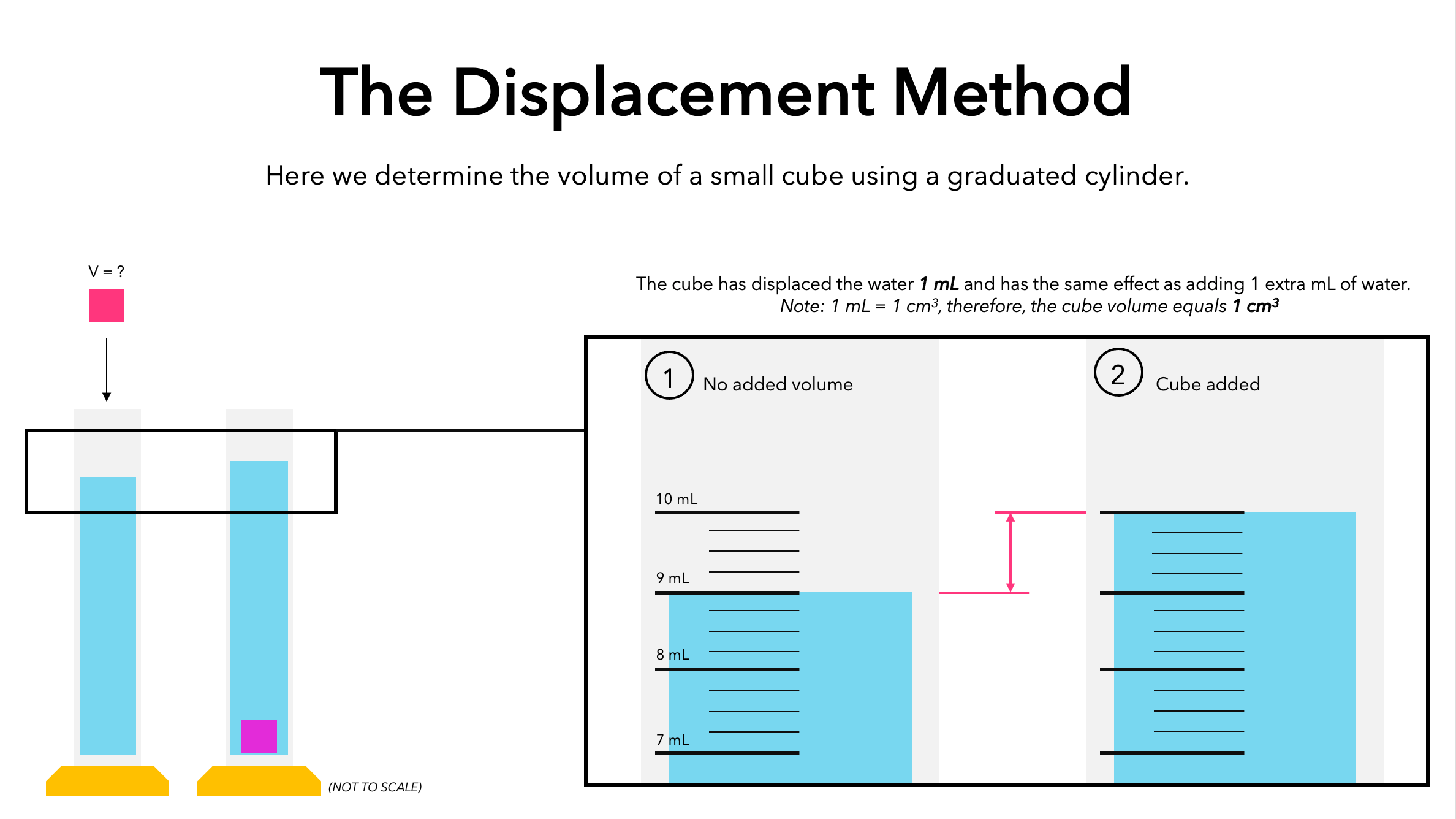 Volume Measurement Calculation Expii Volume Measurement Calculation Expii