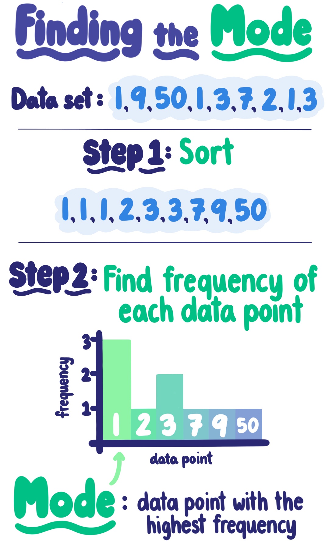 Measures of Central Tendency: Mode - Expii
