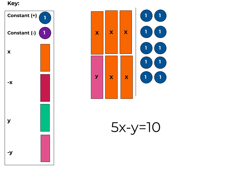 Solve Equation in Terms of Other Variables - Expii