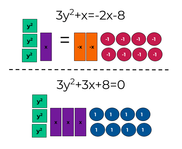 Subtracting Polynomials - Process & Examples - Expii