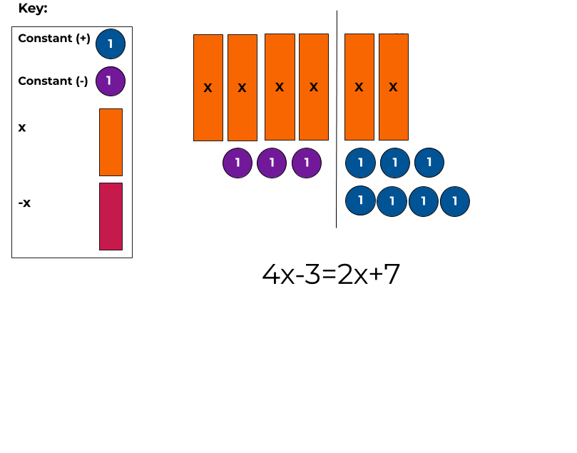 Equations with Variables on Both Sides - Examples - Expii